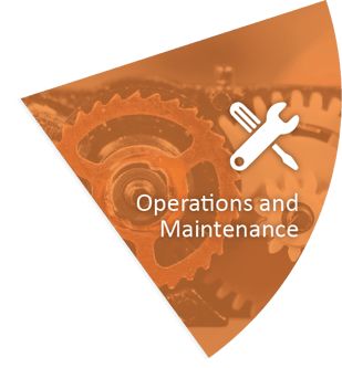 What is AiM Software and Do You Mean the AssetWorks IWMS?