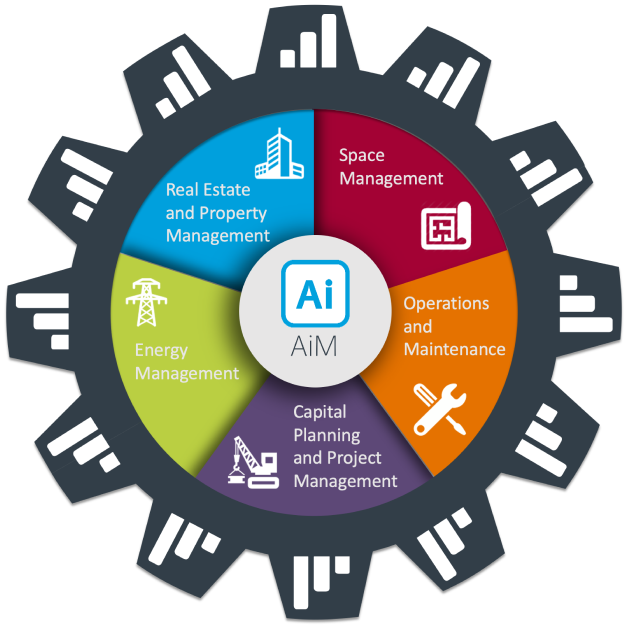 AssetWorks Inc | Facility Management Software